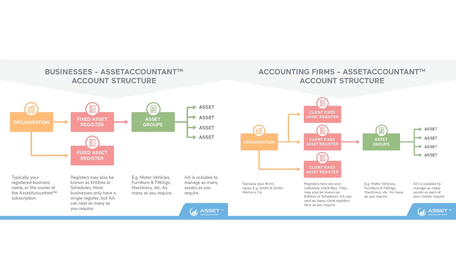 AssetAccountant Video Hub